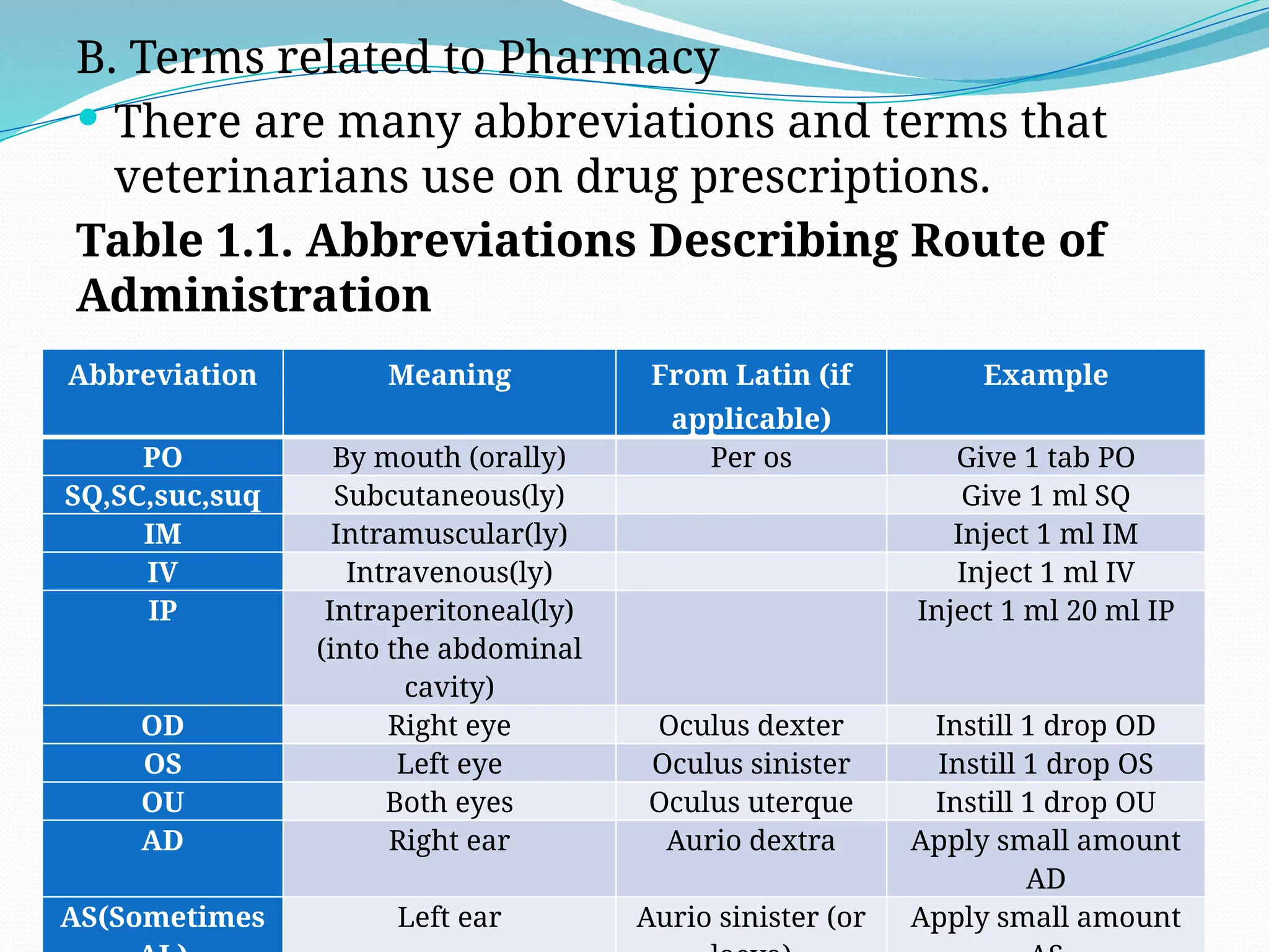 Veteterinary drug application of TVET STUDENTS | PPTX