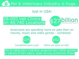 Vet cloud | PPT