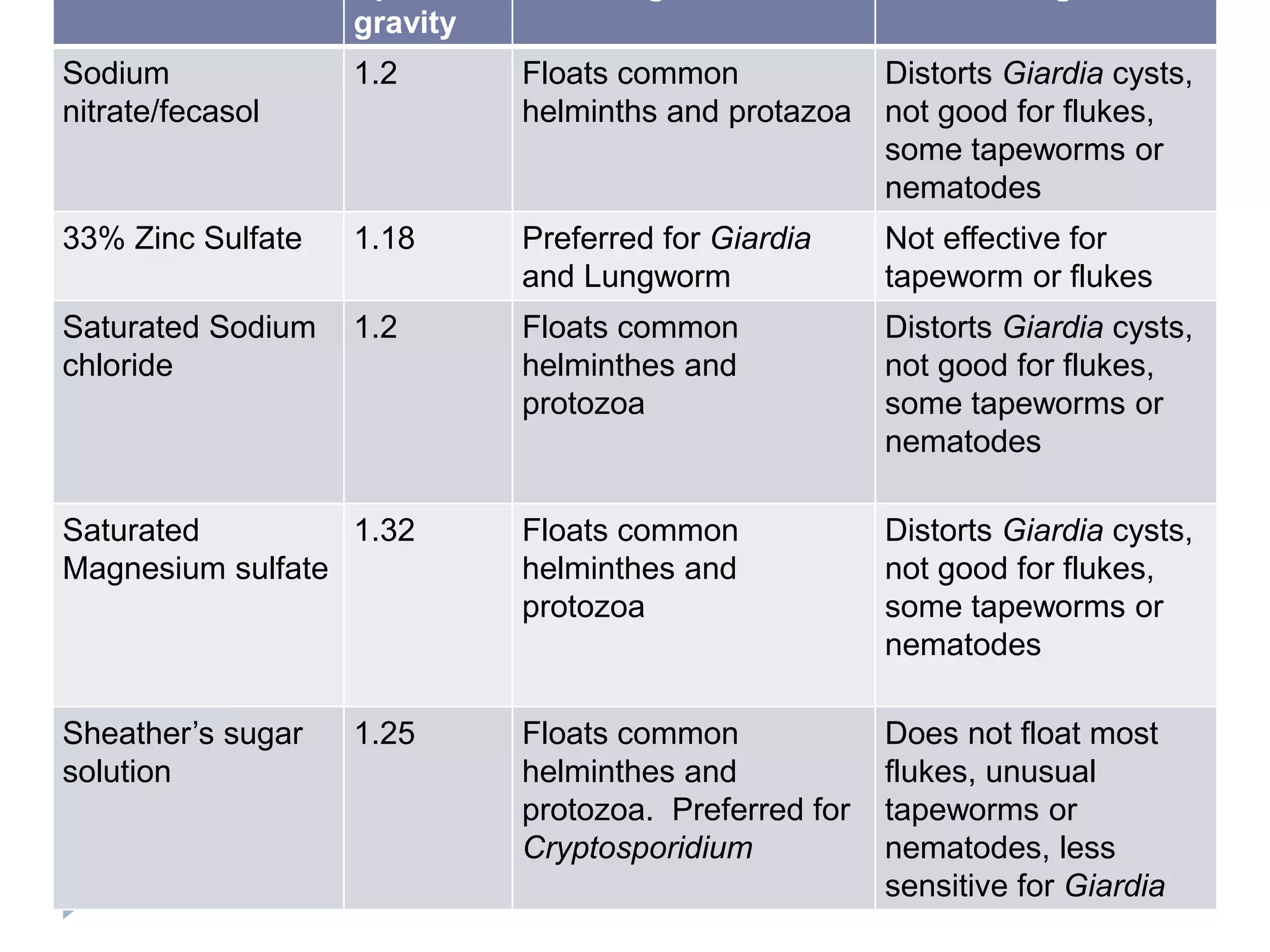 Vet2300 presentation parasitology ppt | PPTX