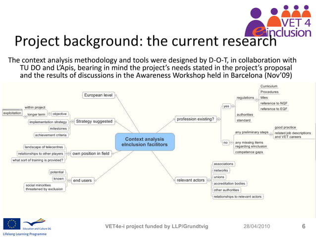 Context Analysis, initial Research | PPT
