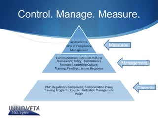 Veta compliance operations review | PPTX | Home Financing | Personal Debt