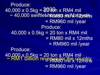 Billion Revenue From Edible Birdnest in Malaysia | PPT