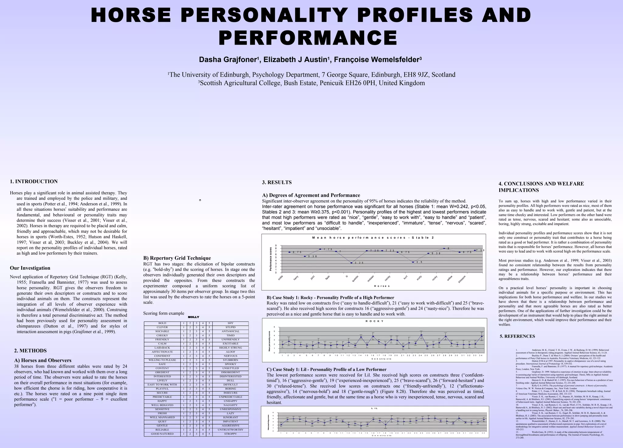 Horse Personality Profiles and Performance | PPT