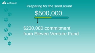 VetCloud | PPT