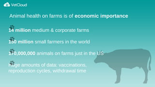 VetCloud | PPT