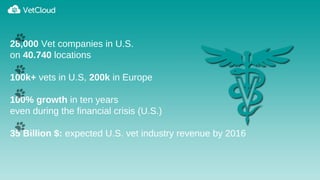 VetCloud | PPT