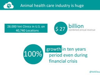 VetCloud Seedcamp | PPT