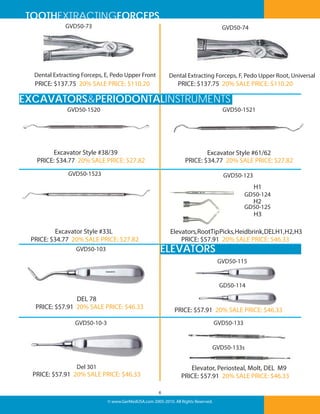 Veterinary Dental Instruments Names