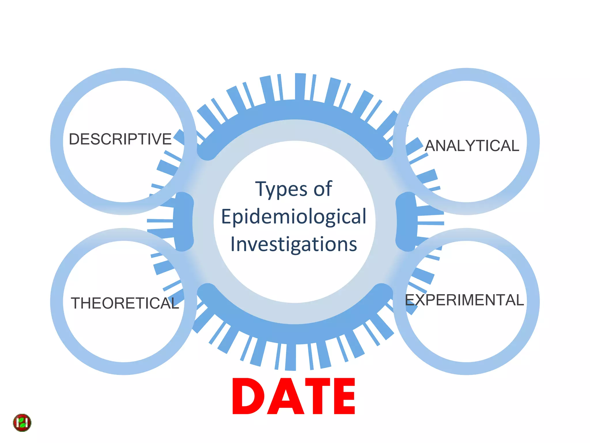 Vet Epidemiology Overview and General Concepts - RD Domingo | PPTX
