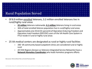 US Military Veterans Health Admin | PPTX