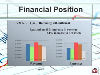 Rural Veterans Housing - Retha Patton | PPT