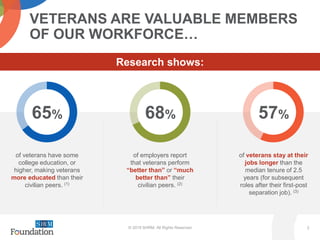 Veterans in the workforce standard updated 20190603 | PPTX