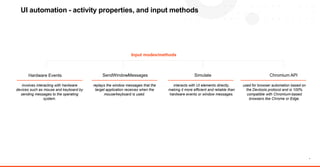 UiPath Veterans RPA Studio track program - Session 3: Introduction to Ui Automation | PPT