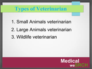 Learn about Veterinary Medicine | PPT