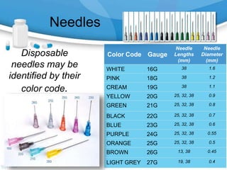 Veterinary-Pharmacology-NXPowerLite.ppt