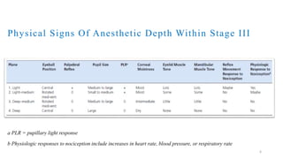 Veterinary anesthesia (Monitoring Anesthetized Patients) | PPTX
