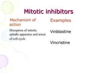 Veterinary antineoplastic drugs | PPT