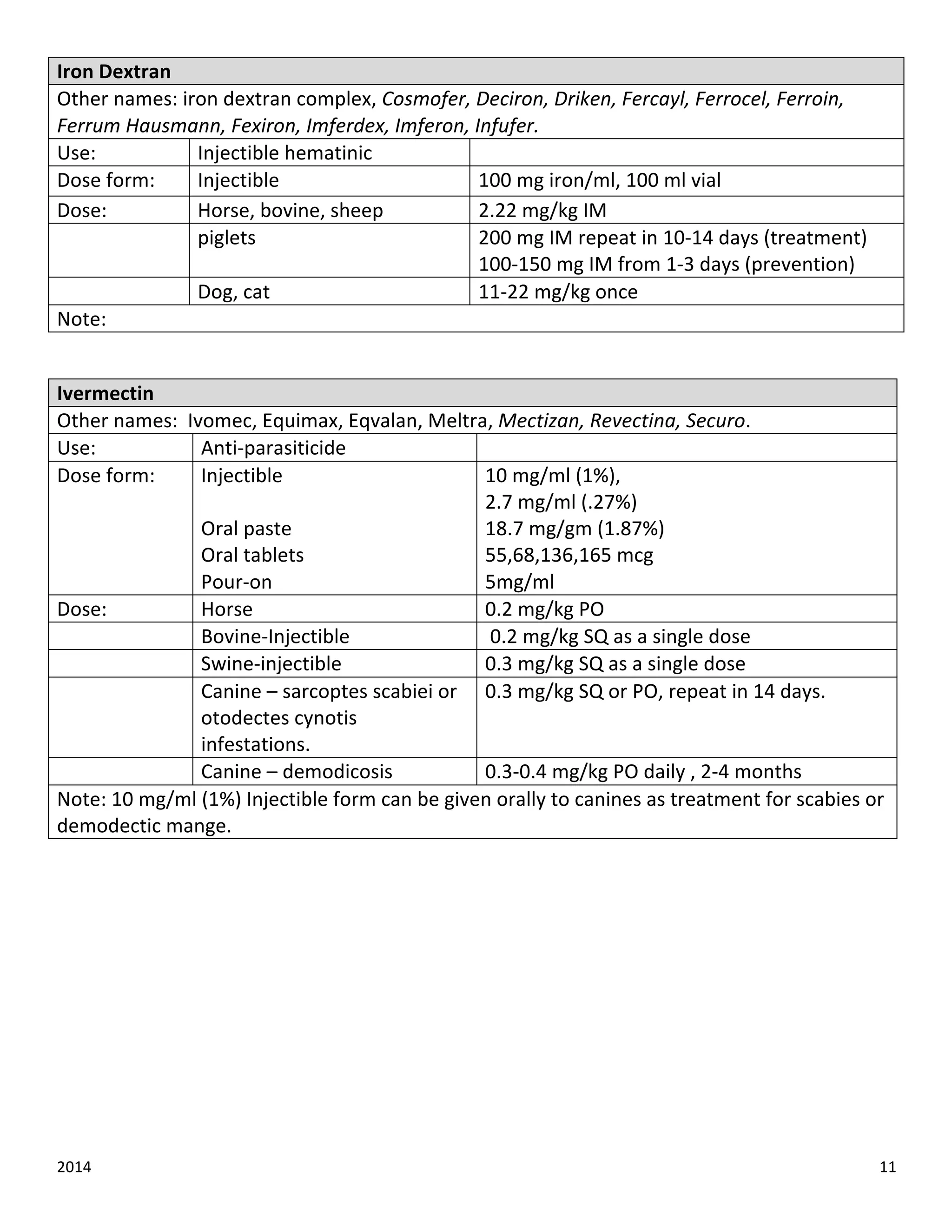 Veterinary drugs with their dose | PDF