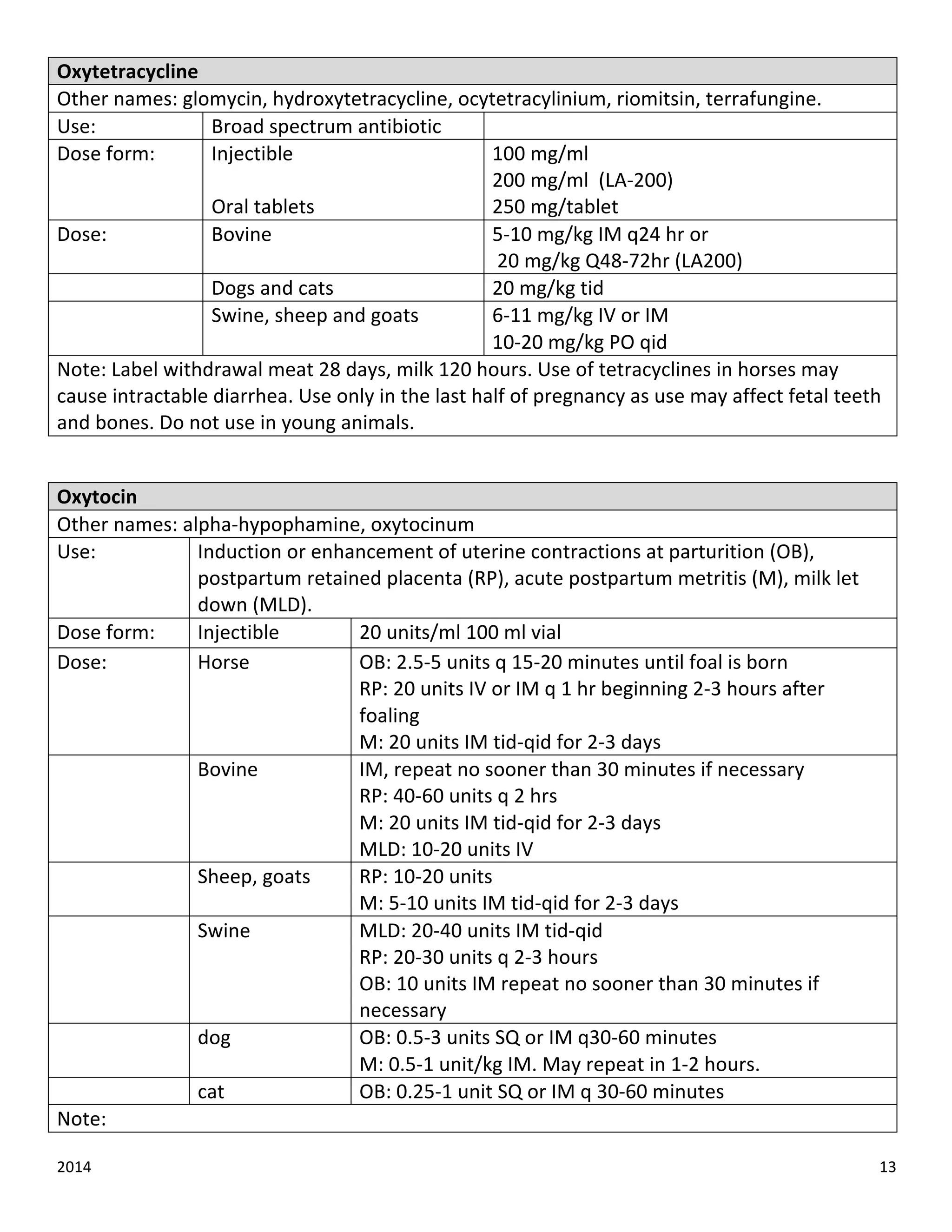 Veterinary drugs with their dose | PDF