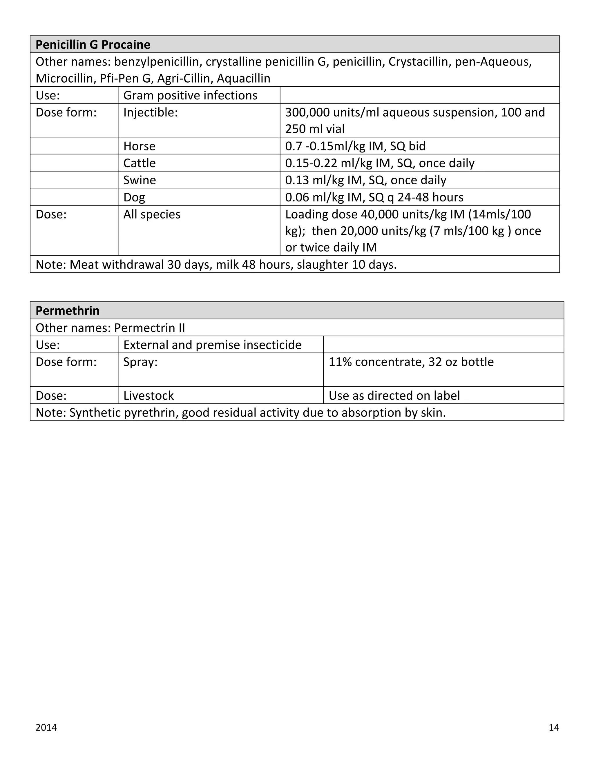 Veterinary drugs with their dose | PDF
