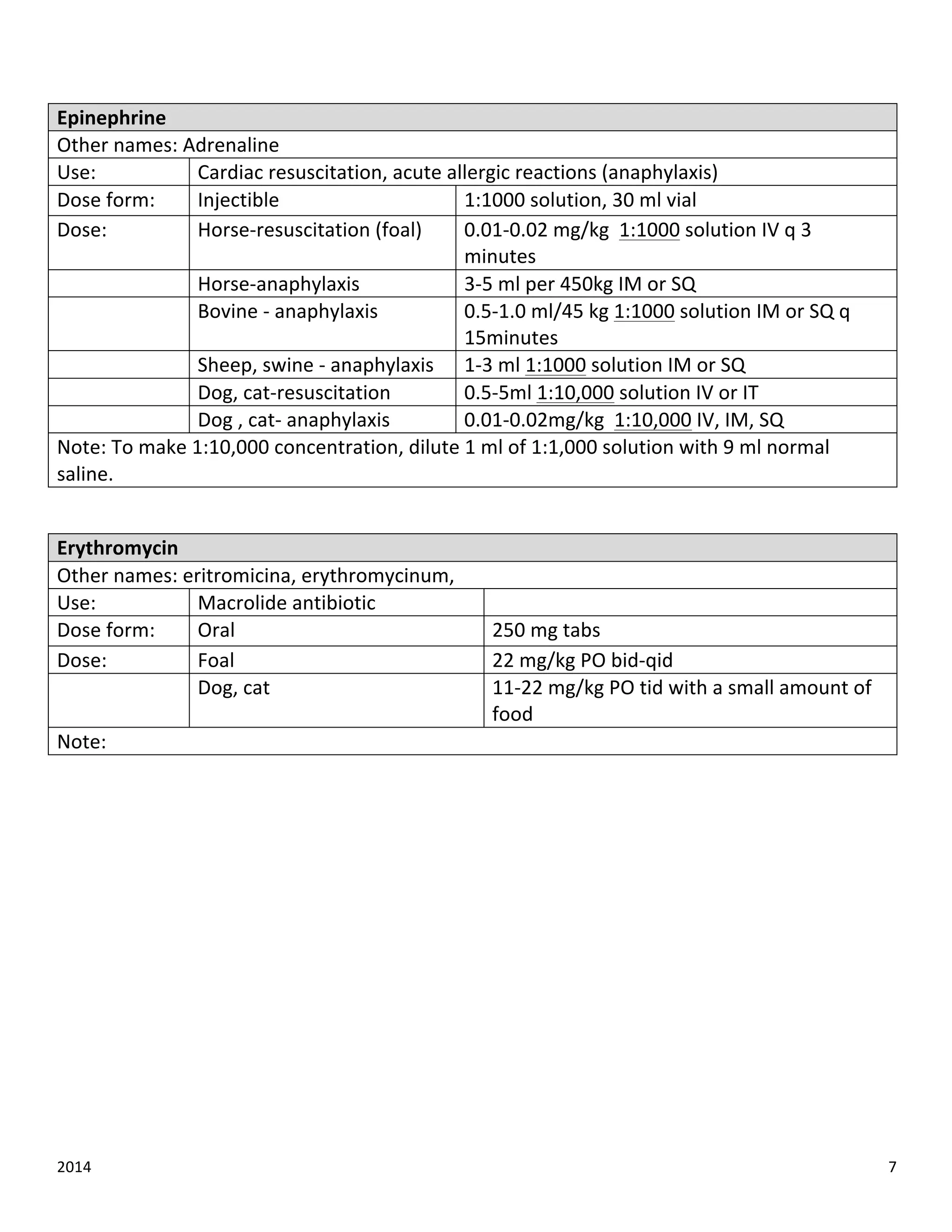 Veterinary drugs with their dose | PDF
