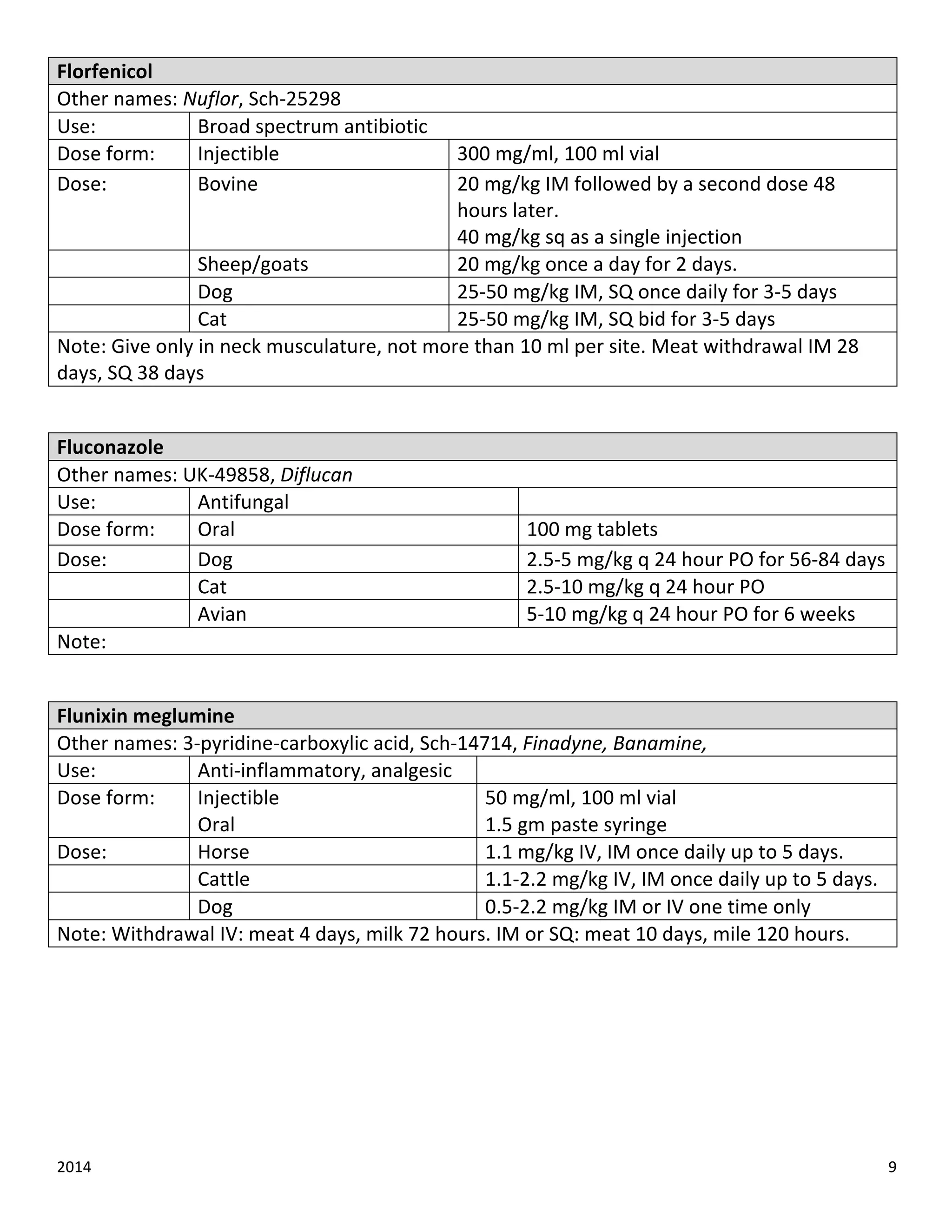 Veterinary drugs with their dose | PDF