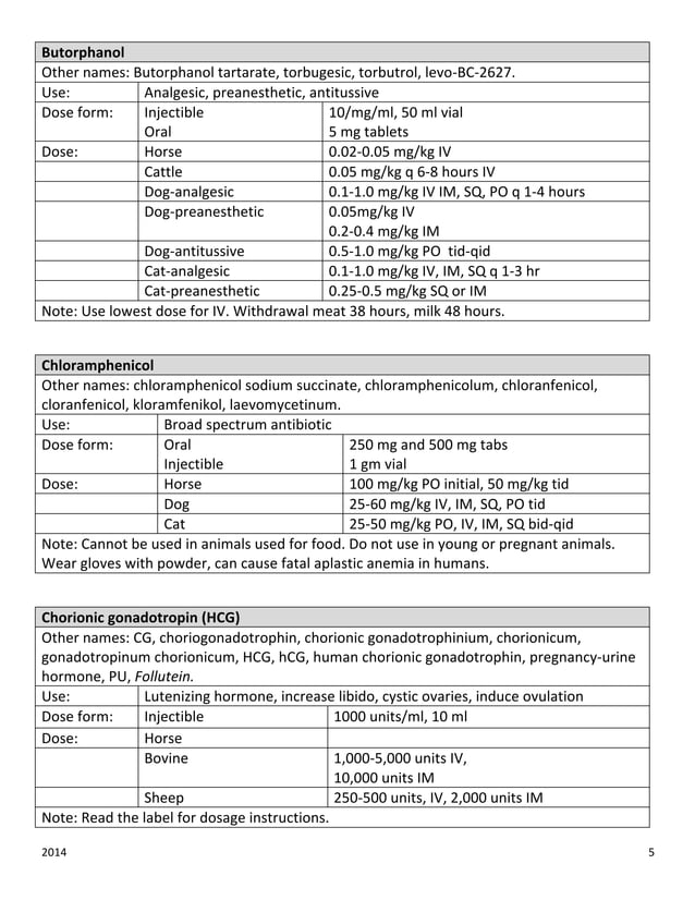 Veterinary drugs with their dose | PDF