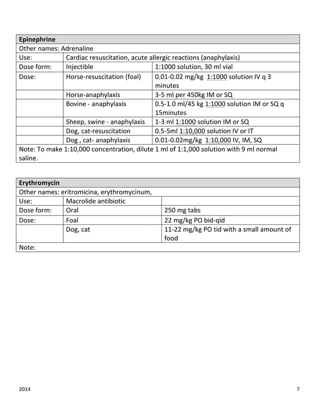 Veterinary drugs with their dose | PDF