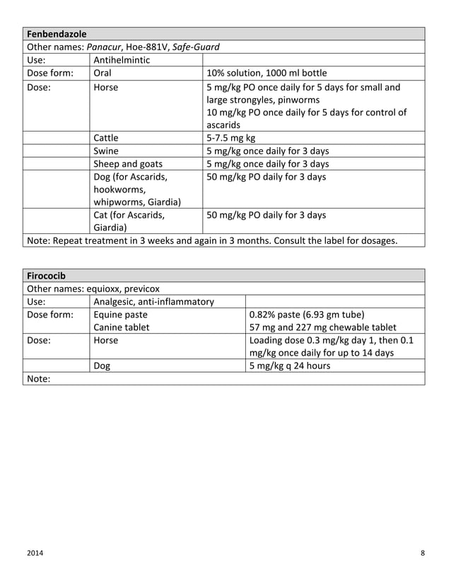 Veterinary drugs with their dose | PDF