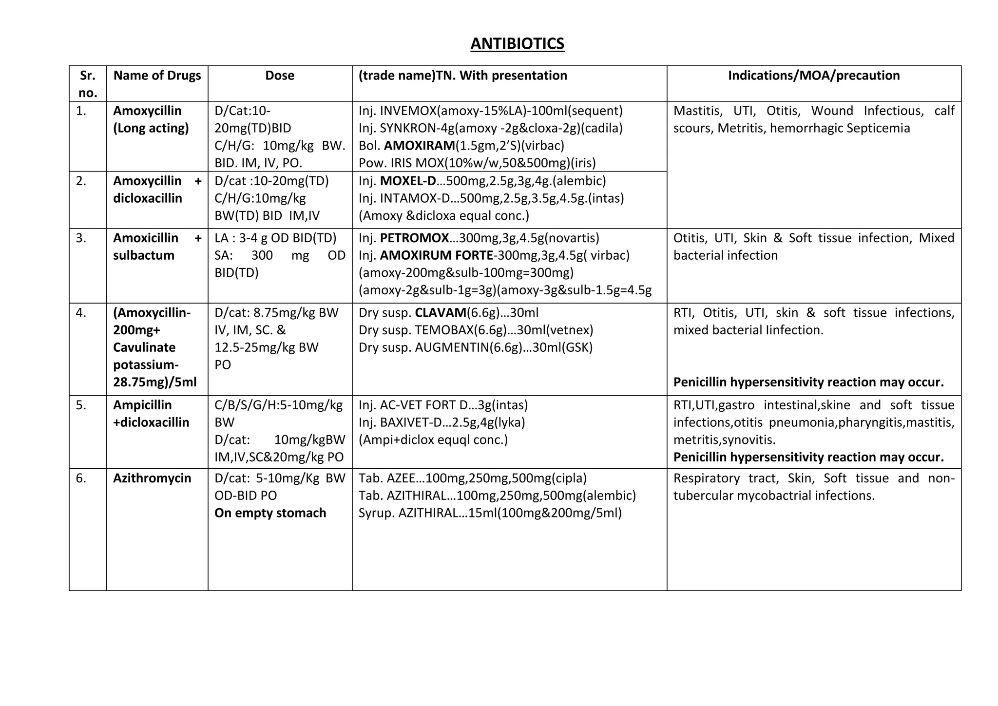 Veterinary Drug Index for veterinarians | PDF