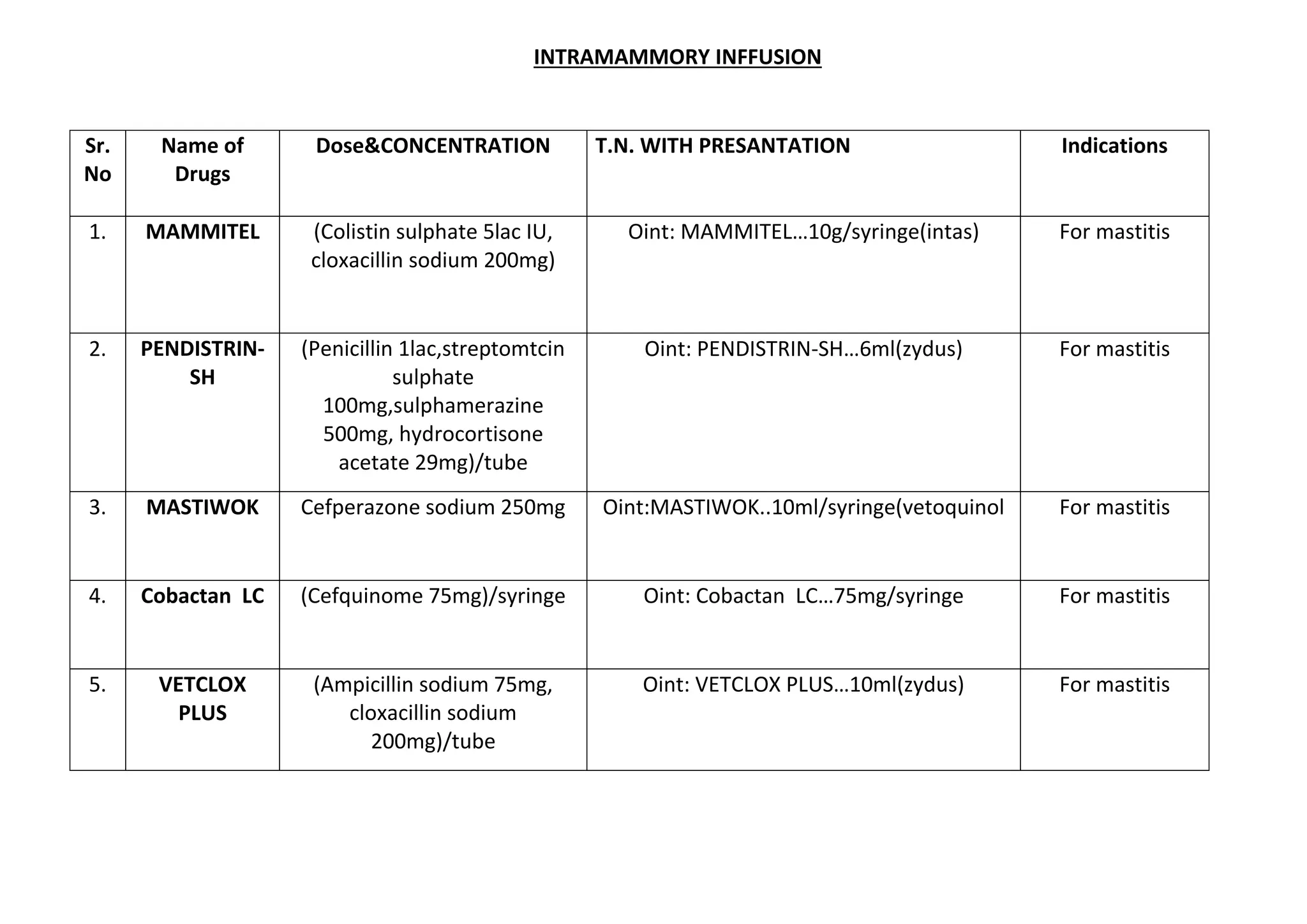 Veterinary Drug Index for veterinarians | PDF