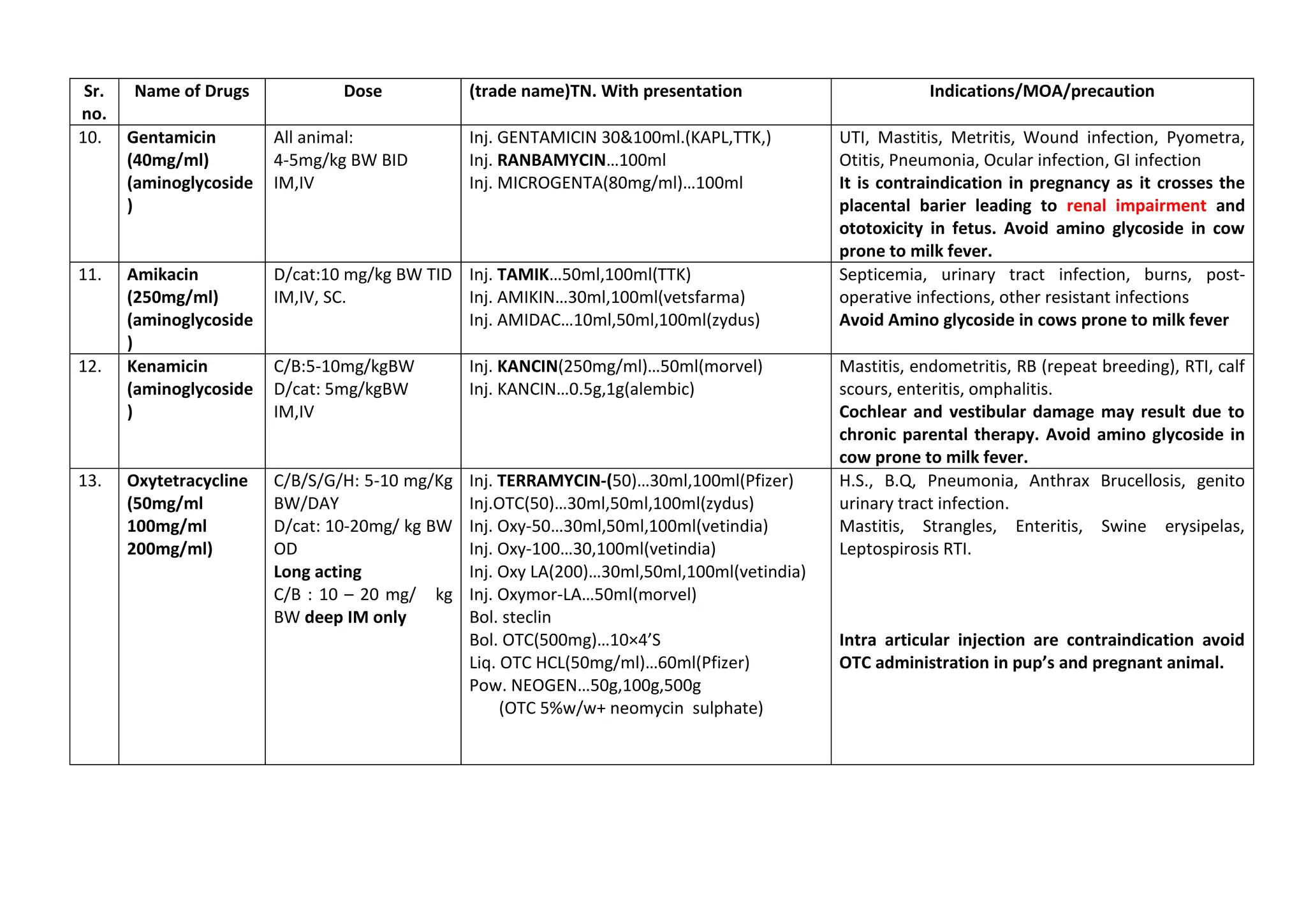 Veterinary Drug Index for veterinarians | PDF