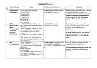 Veterinary Drug Index for veterinarians | PDF