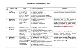 Veterinary Drug Index for veterinarians | PDF