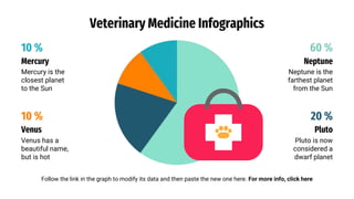 Veterinary Medicine Infographics by Slidesgo.pptx