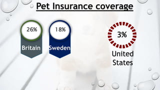Veterinary pet insurance | PPT