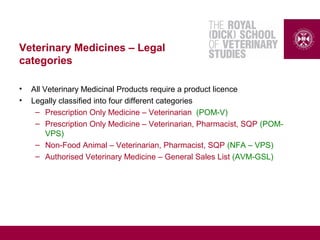 Veterinarypharmacy | PPT