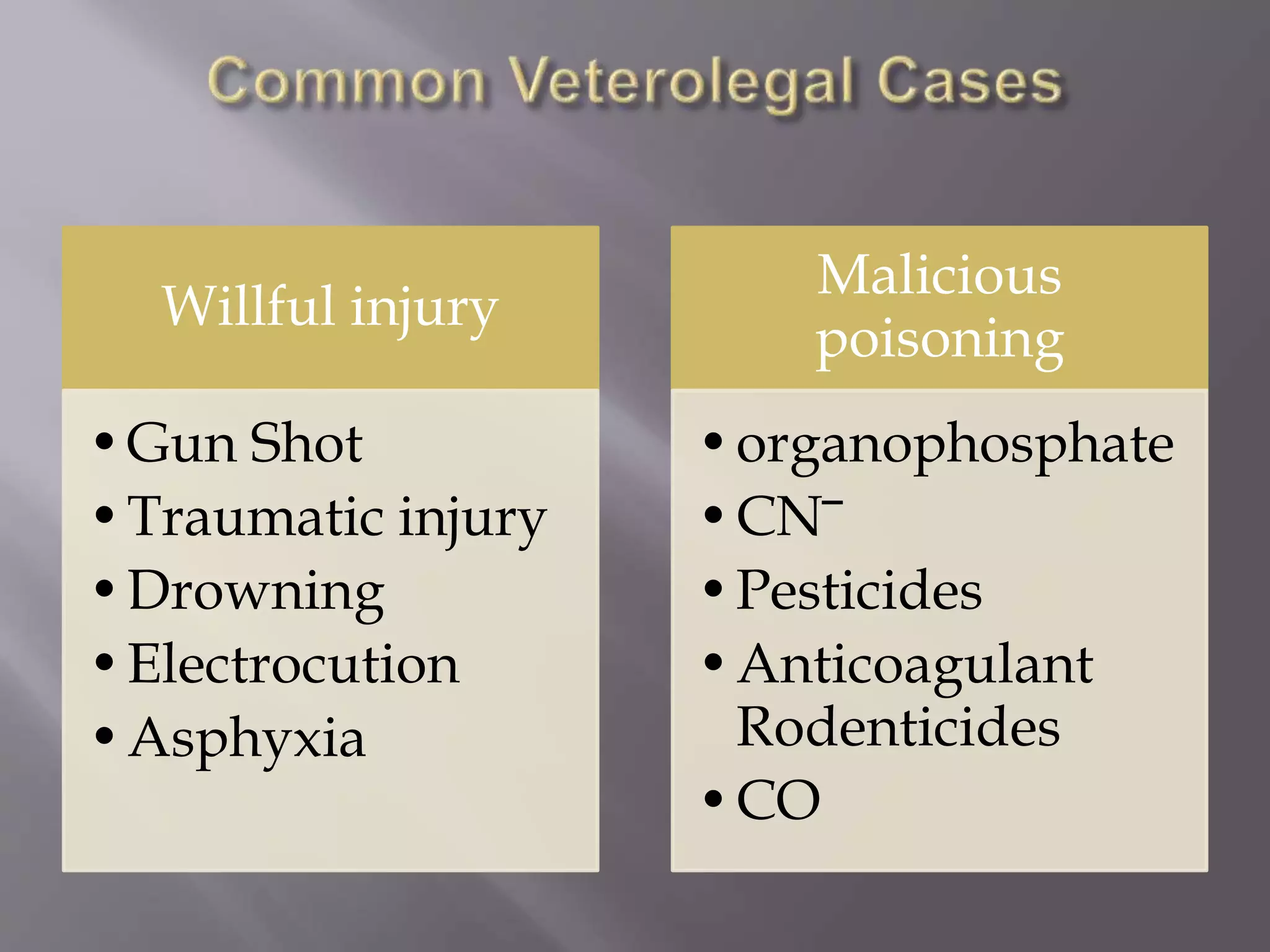 Veterolegal cases and forensics | PPTX
