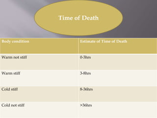 Veterolegal cases and forensics | PPTX