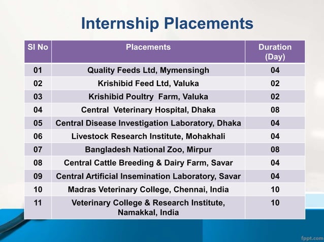 Veterinary internship | PPT