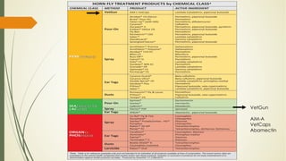 Vet gun presentation 2019 - Ashley Pellerin | PPT