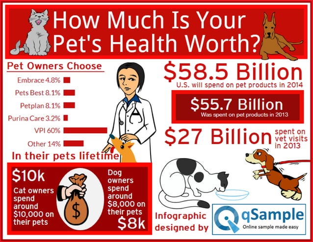 Infographic: Pet Healthcare Costs | PDF