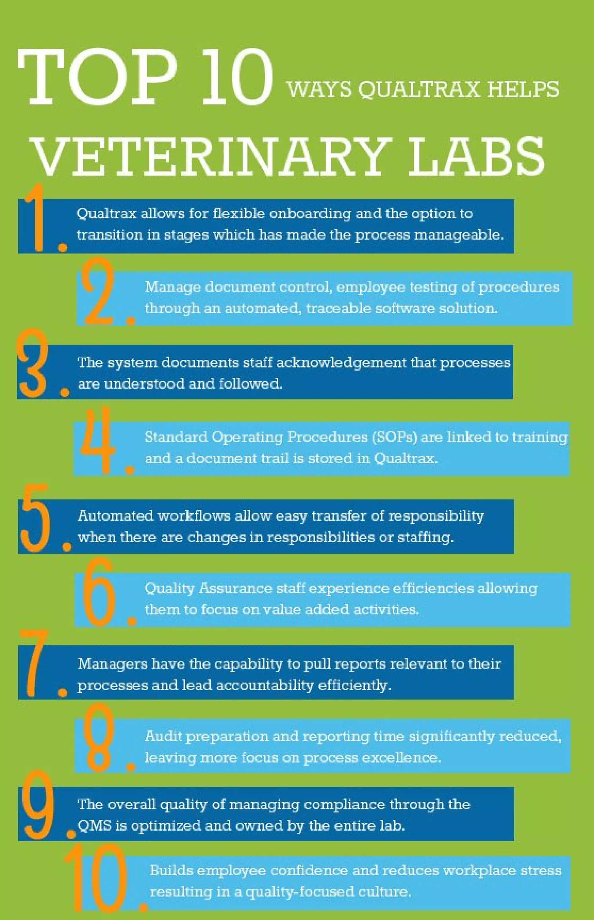 Vet Lab Infographic | PDF
