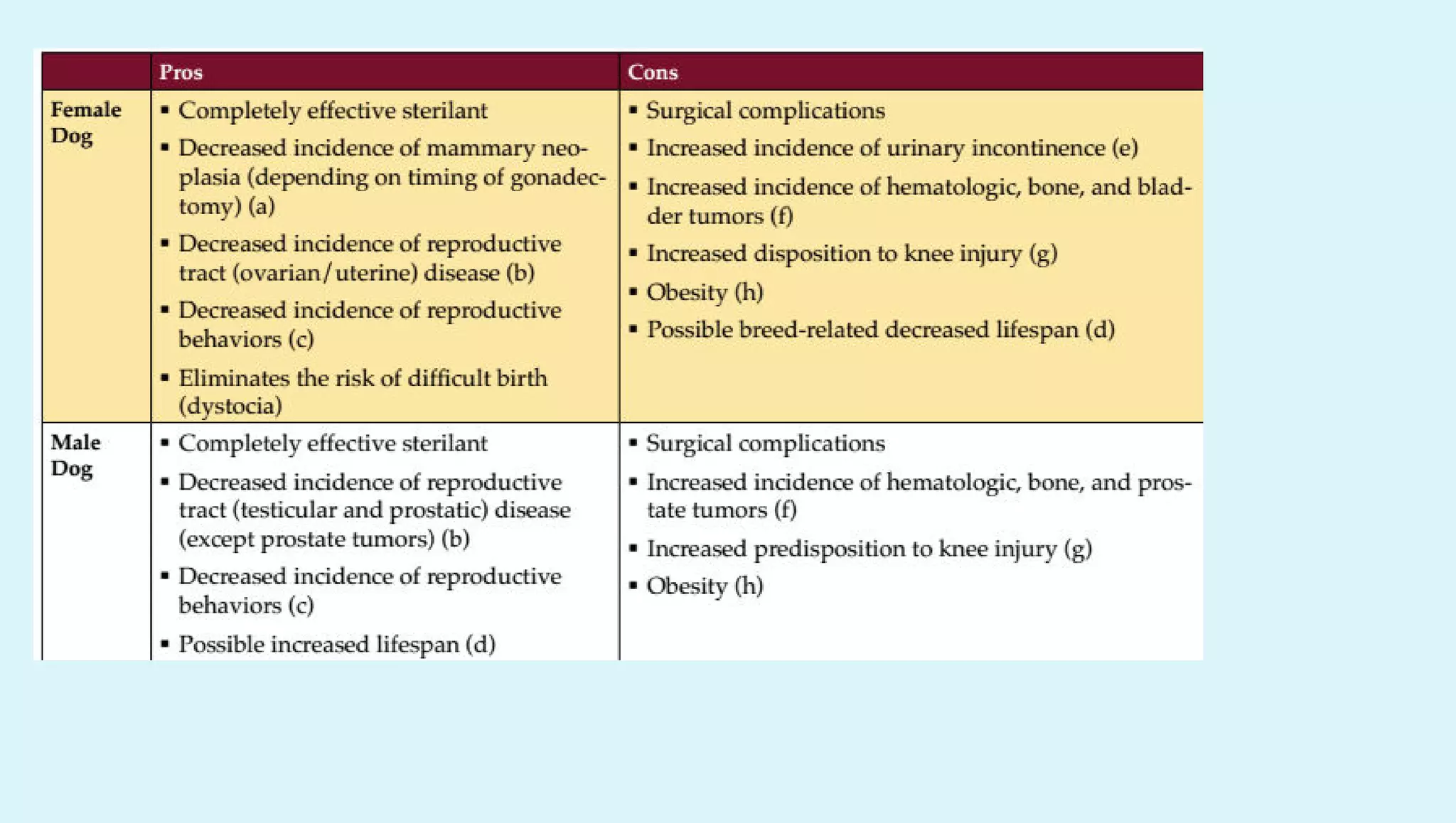 Vet obst lecture 16 Animal birth control | PDF