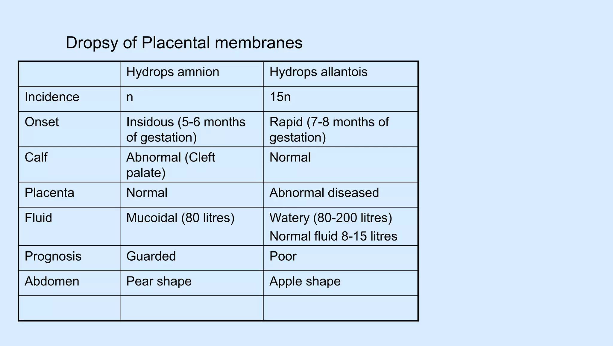 Vet obst lecture 3 Diseases and accidents of gestation | PPTX