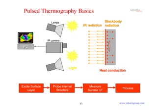 Vetorix: Active Thermography for Nondestructive Testing | PPT