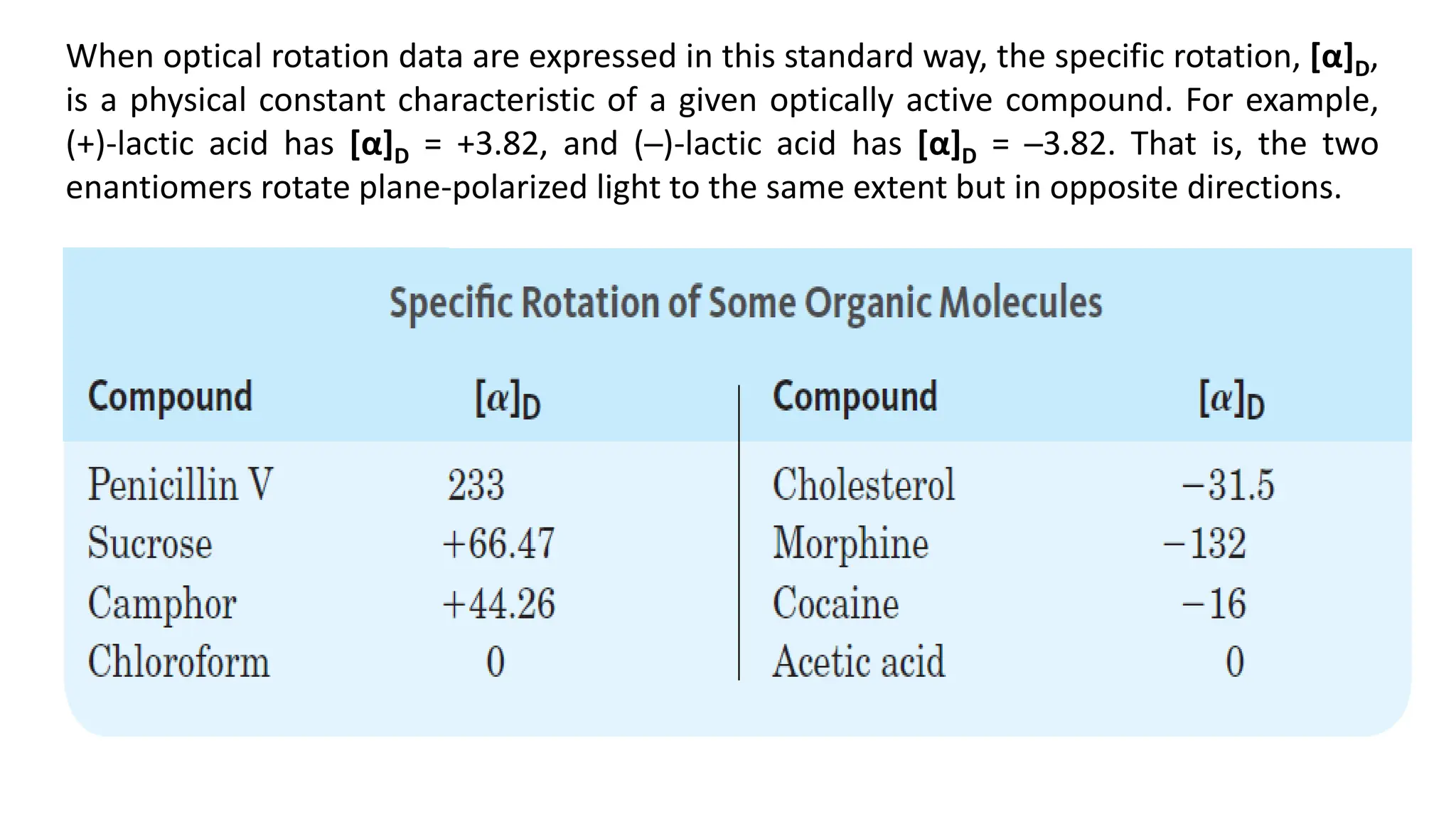 Optical isomerism JEE NEET NDA Olympiads | PDF