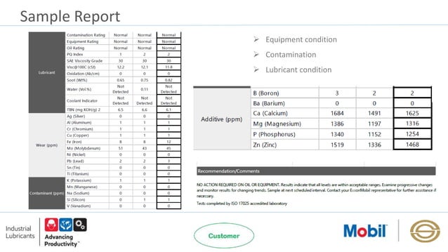 Mobil Lubricant Analysis | PPTX | Auto Repair | Automotive