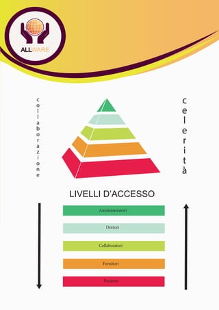 TBIZ 2012 - Business Devils- Allware | PDF