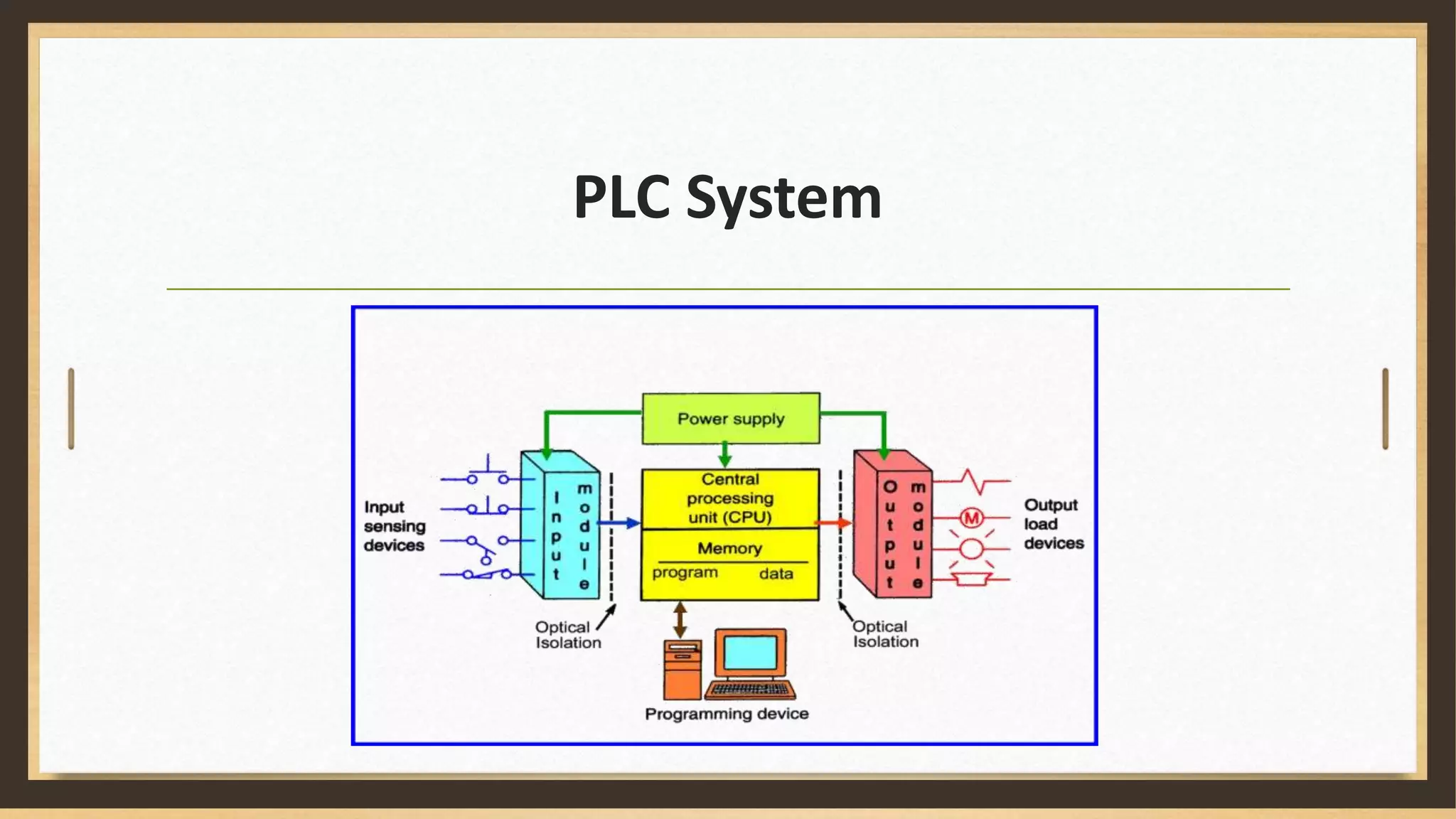 programmable logic controller | PPTX | Technology & Computing